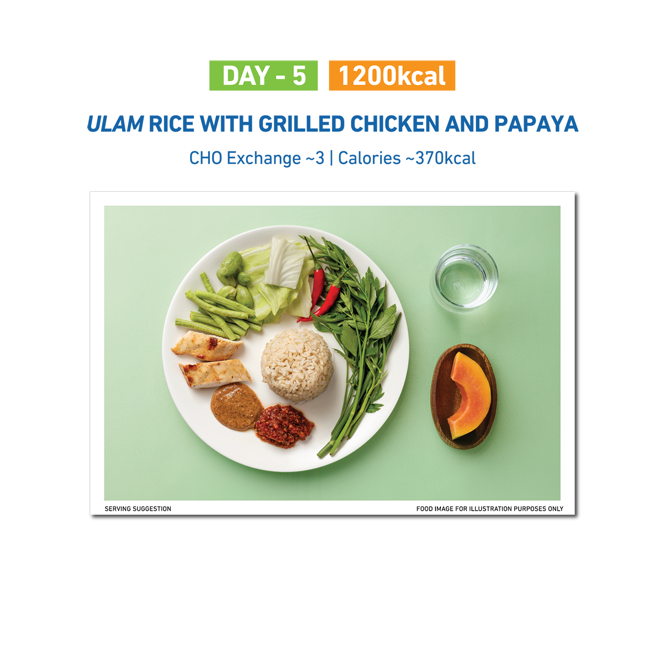 Ramadan Nutrition Plan Food Calories