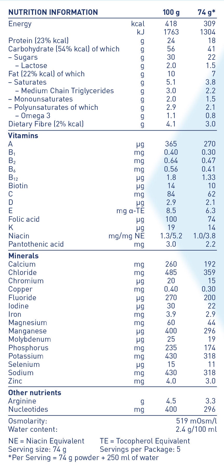 Oral Impact Nutrition Information Oral Impact Nutrition Information