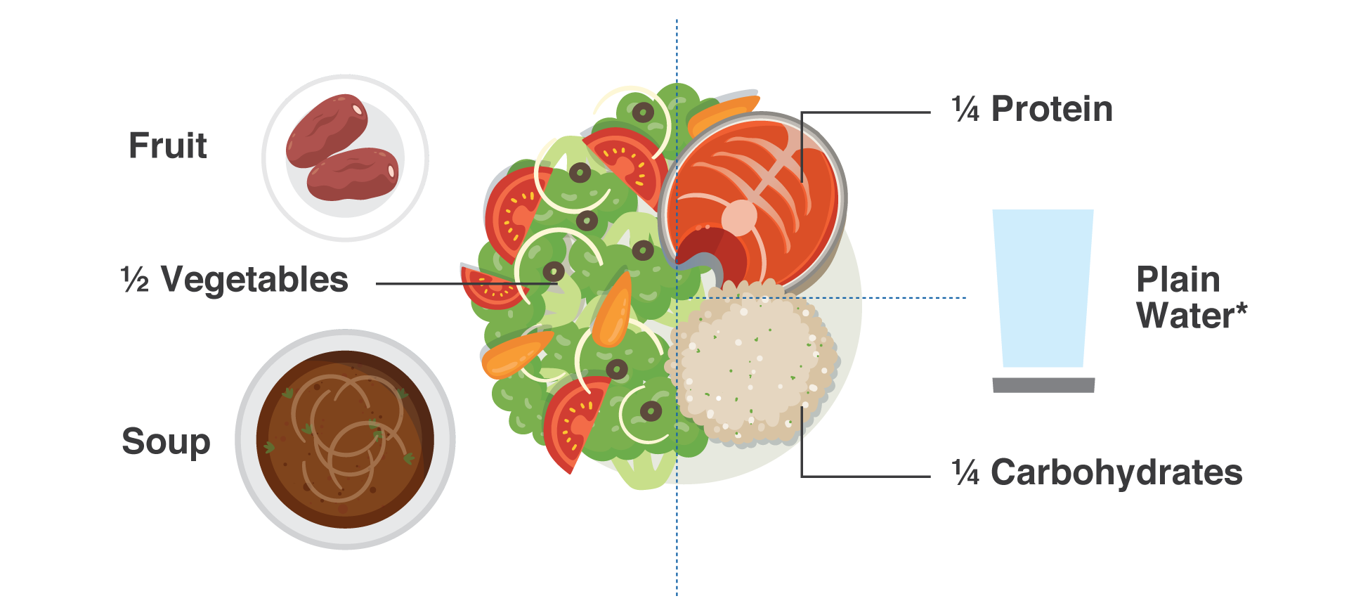 *Sufficient fluid at least 2 liter/day to avoid dehydration. Distribute ...