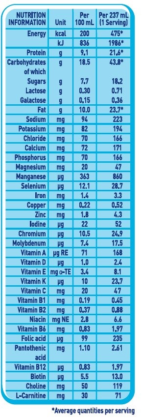 Novasource™ Renal | Nestlé Health Science